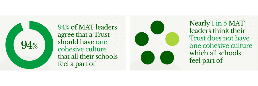 How to create a shared culture in your Trust - Arbor