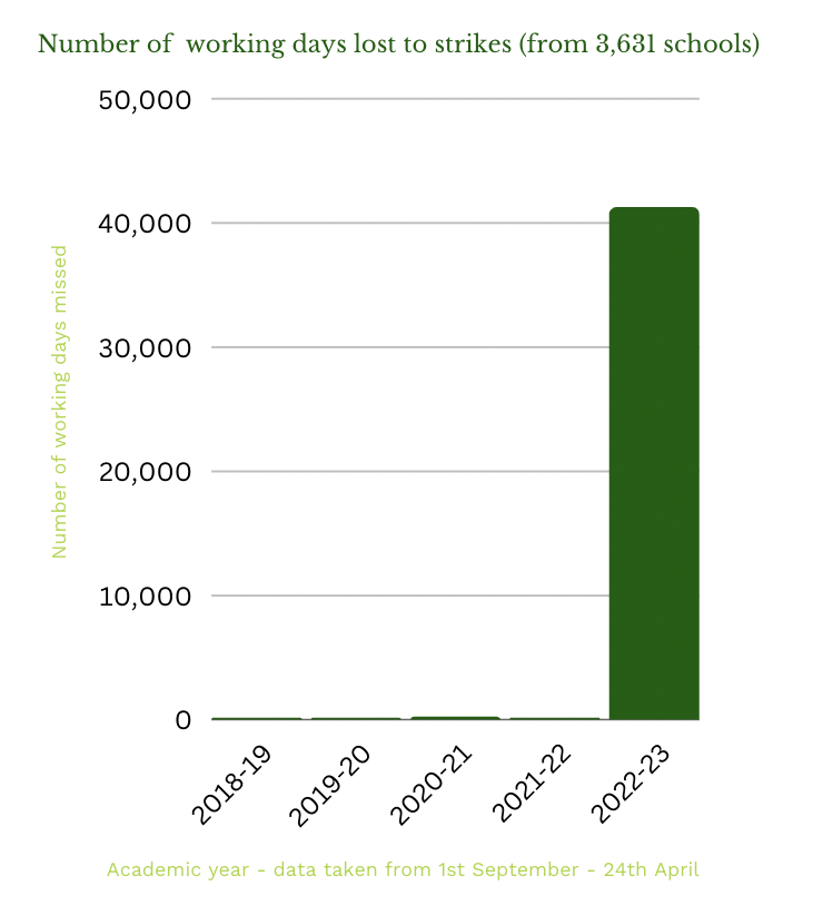 The Data Drop: Staff absence in schools - Arbor