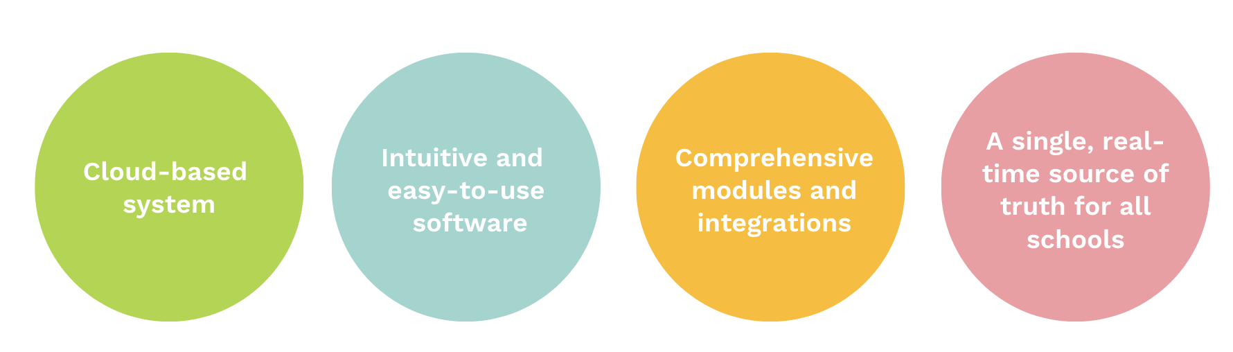 Why Arbor's MAT MIS is critical to DCAT's growth strategy - Arbor
