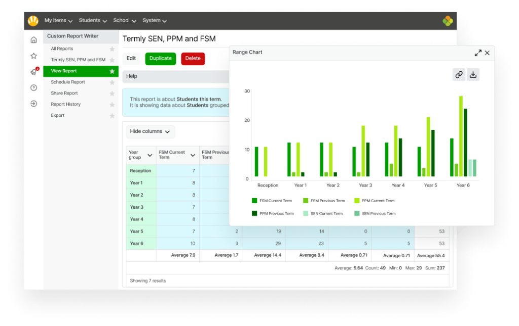 Special School MIS | Arbor