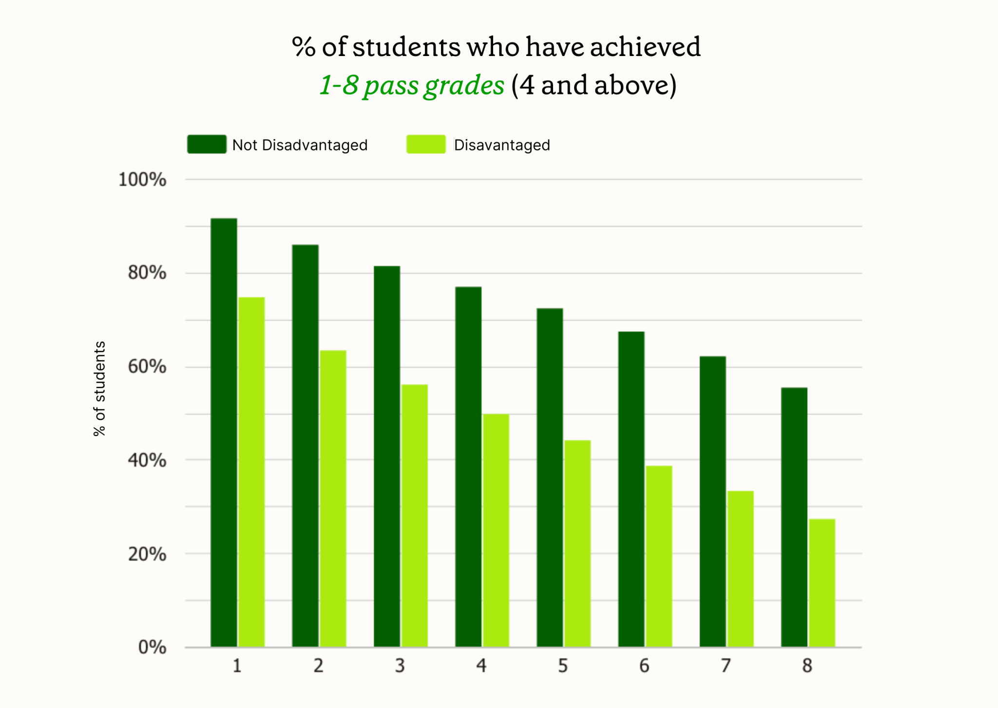 The Data Drop: GCSE Results gap widens for Disadvantaged students - Arbor